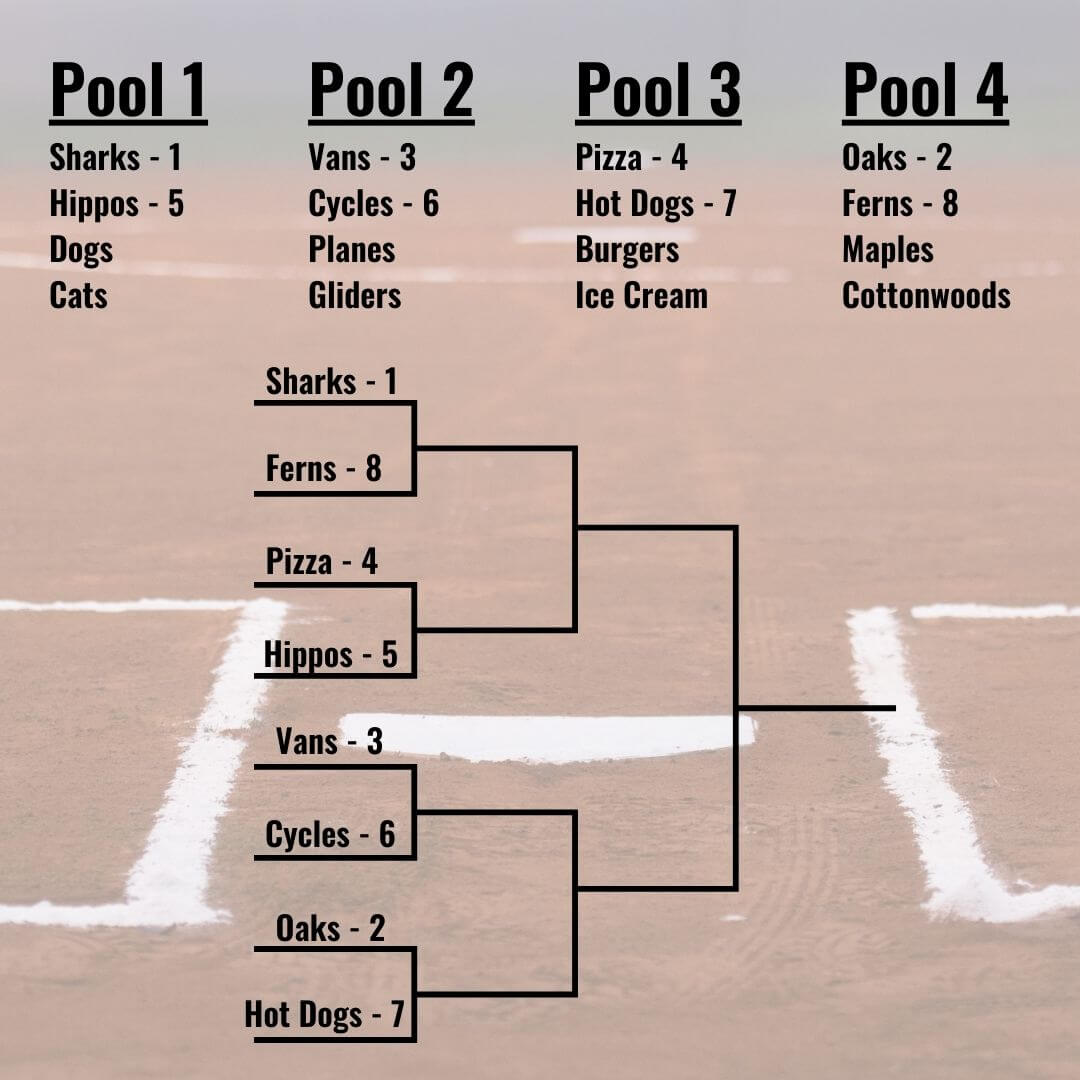 What is a Bracket Pitcher? | JustGloves Blog