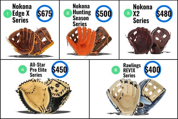 The Most Expensive Baseball Gloves for 2025